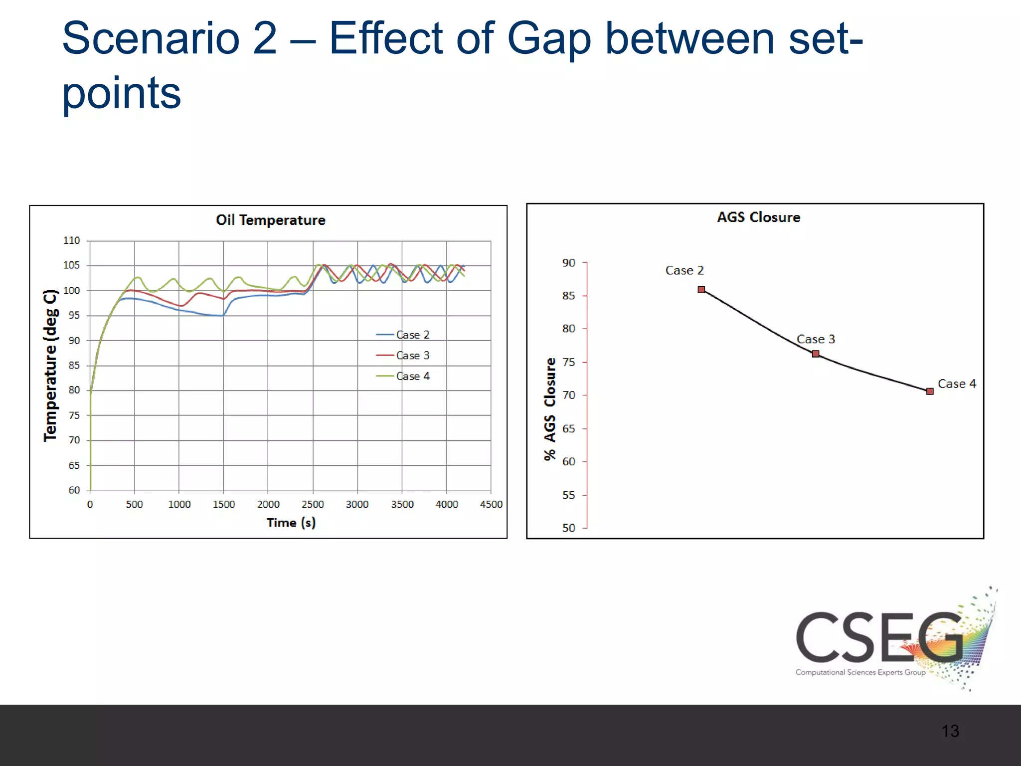 Duhc ags and control strategy evaluation using 1 d model | PPT