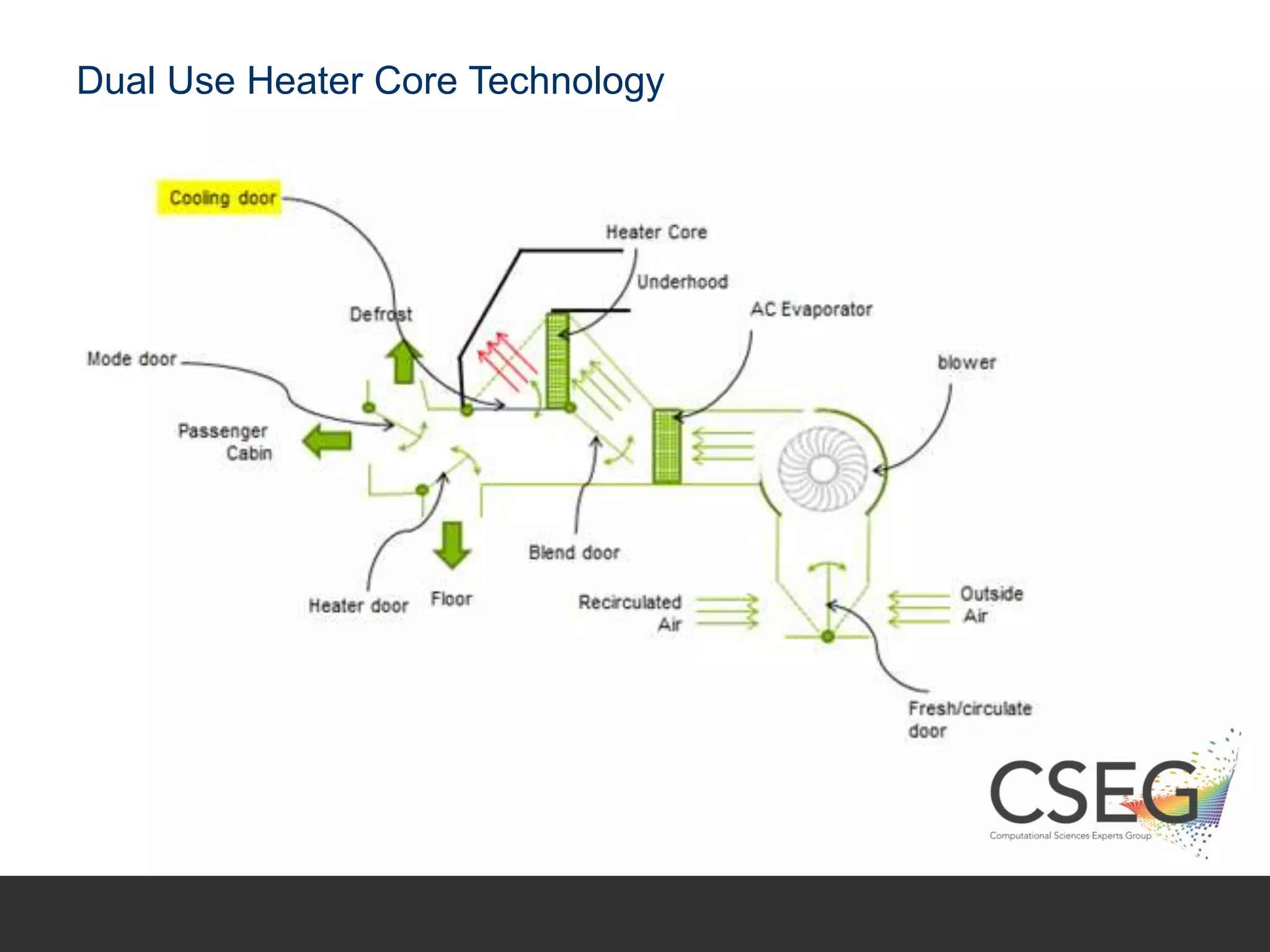 Duhc ags and control strategy evaluation using 1 d model | PPT