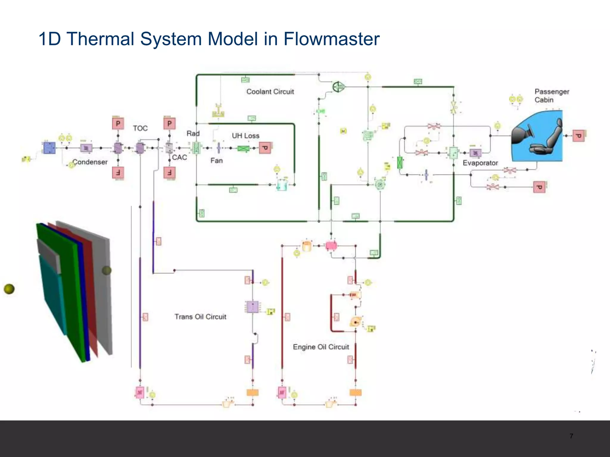 Duhc ags and control strategy evaluation using 1 d model | PPT