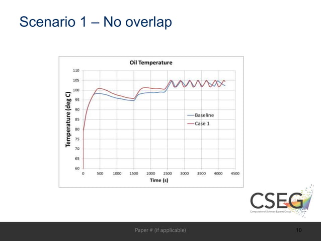 Duhc ags and control strategy evaluation using 1 d model | PPT