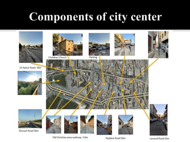 Urban management of Duhok master plan | PPTX