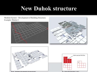 Urban management of Duhok master plan | PPTX