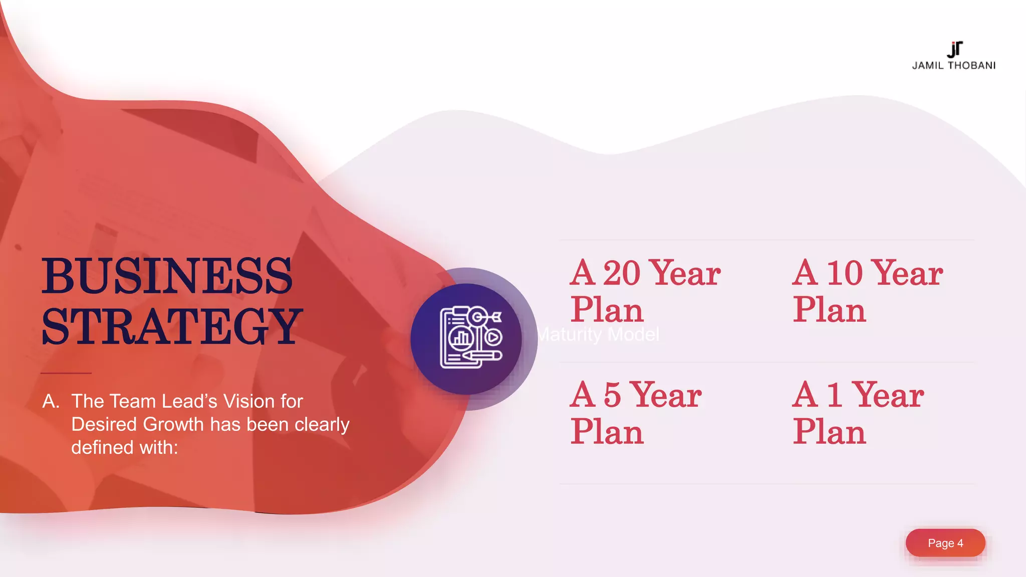 Team Performance Maturity Model | PPT