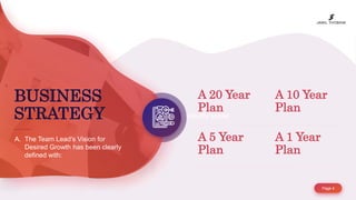 Team Performance Maturity Model | PPT