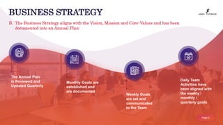 Team Performance Maturity Model | PPT