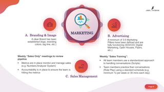 Team Performance Maturity Model | PPT