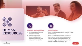 Team Performance Maturity Model | PPT