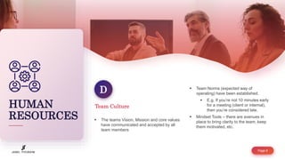 Team Performance Maturity Model | PPT