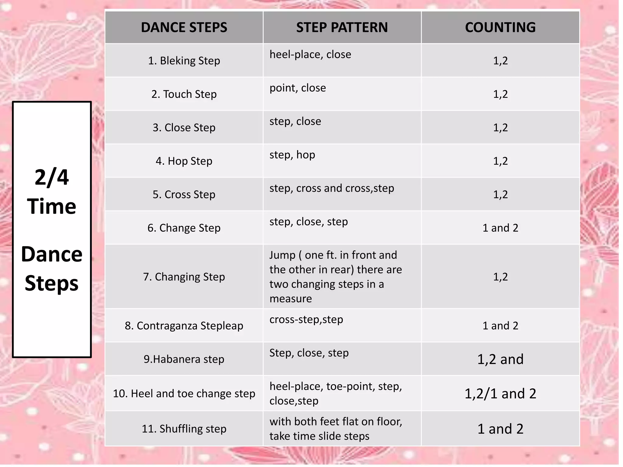 Different Terminologies in Folk Dancing | PPTX