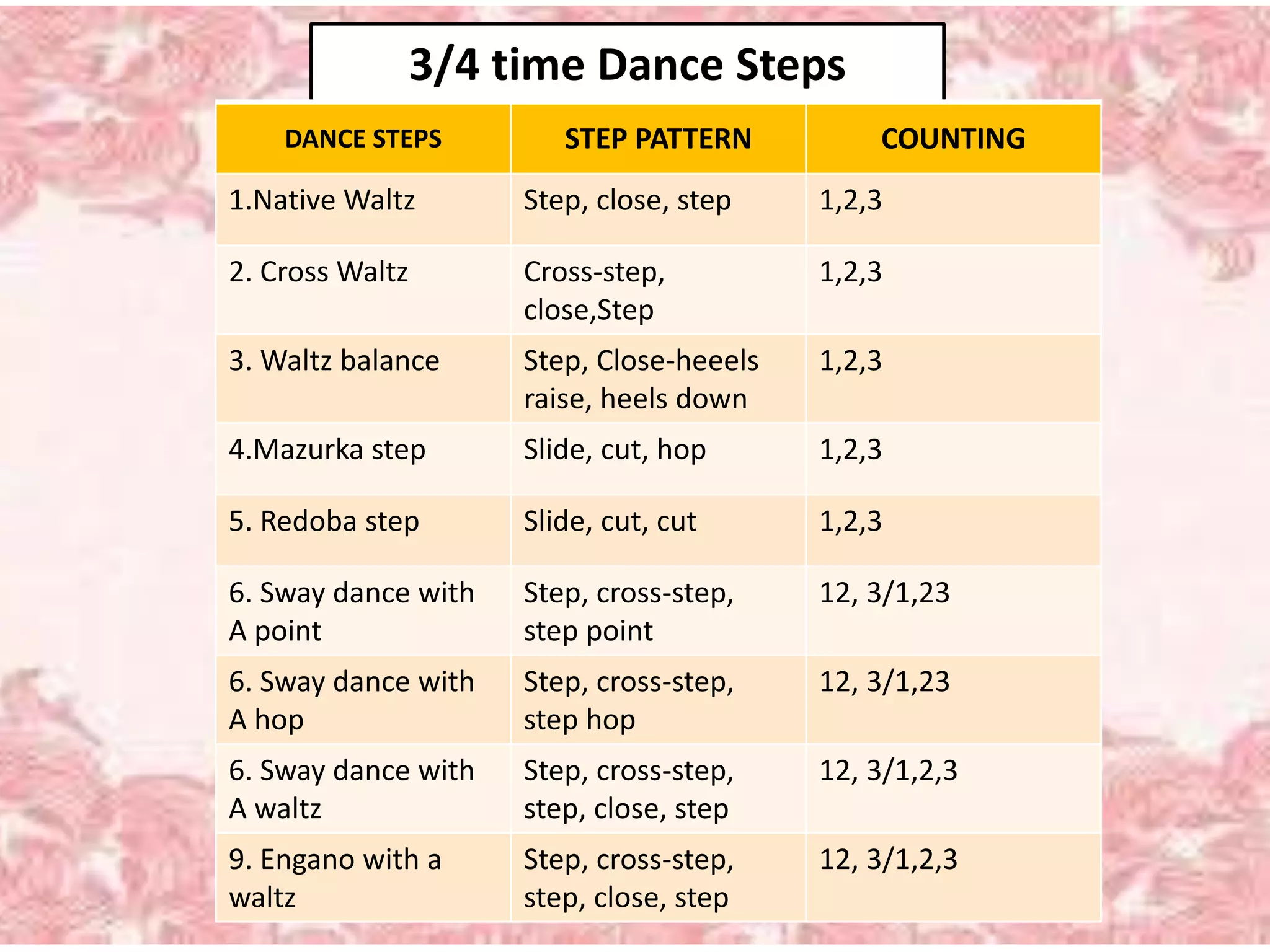 Different Terminologies in Folk Dancing | PPTX