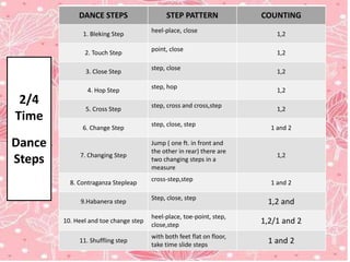 Different Terminologies in Folk Dancing | PPTX | Foot Health | Diseases ...