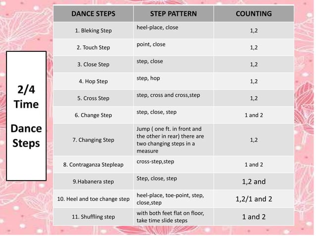 Different Terminologies in Folk Dancing | PPTX | Foot Health | Diseases ...