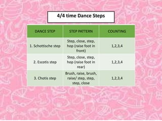 Different Terminologies in Folk Dancing | PPTX