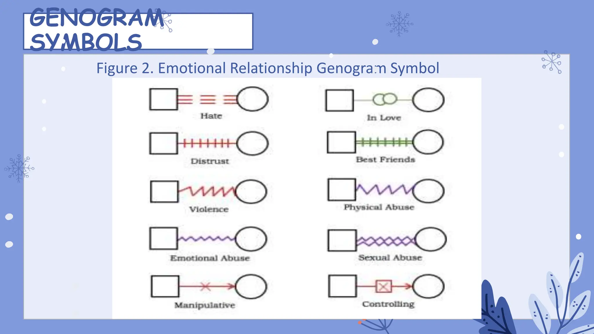 Q2-_Lesson_24-25.pptx Personal Development | PPTX
