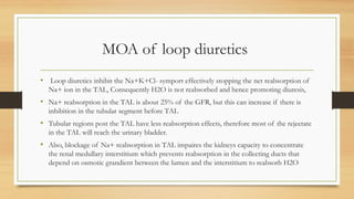 DUIRETICS used in managementof hypertension.pptx