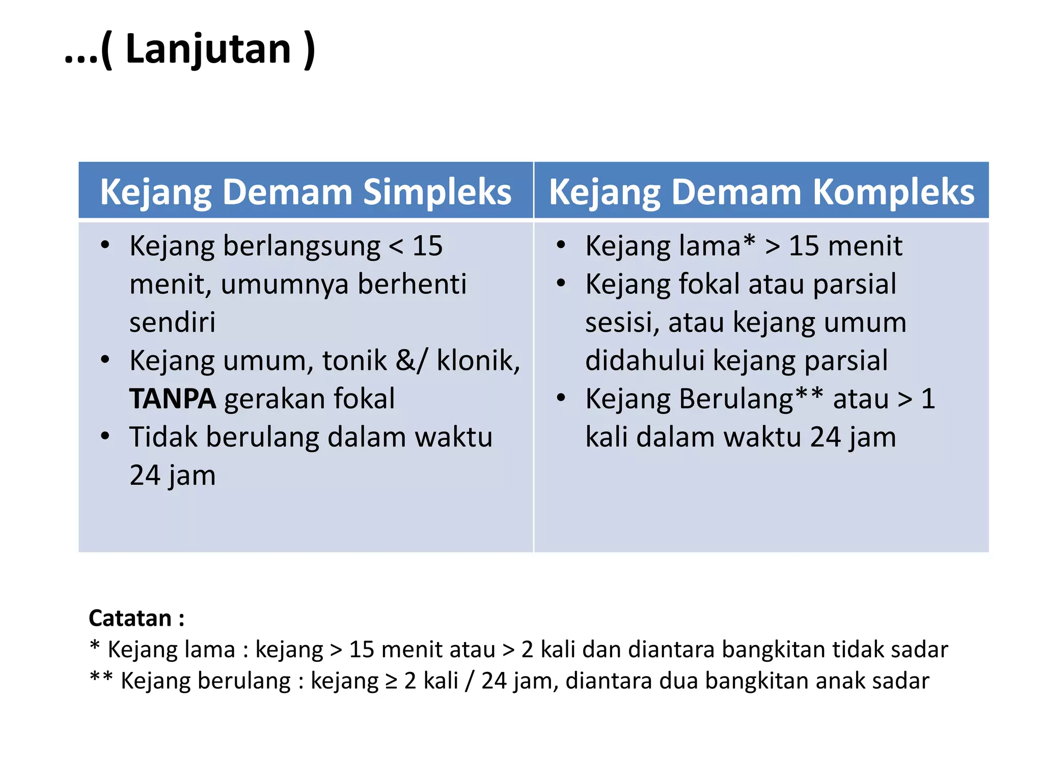 Penatalaksanaan Kejang Demam - Konsensus IDAI | PPTX