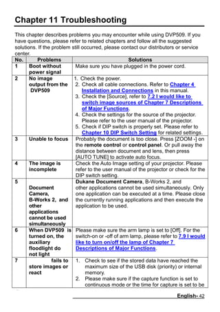 Dukane dvp509 user manual | PDF