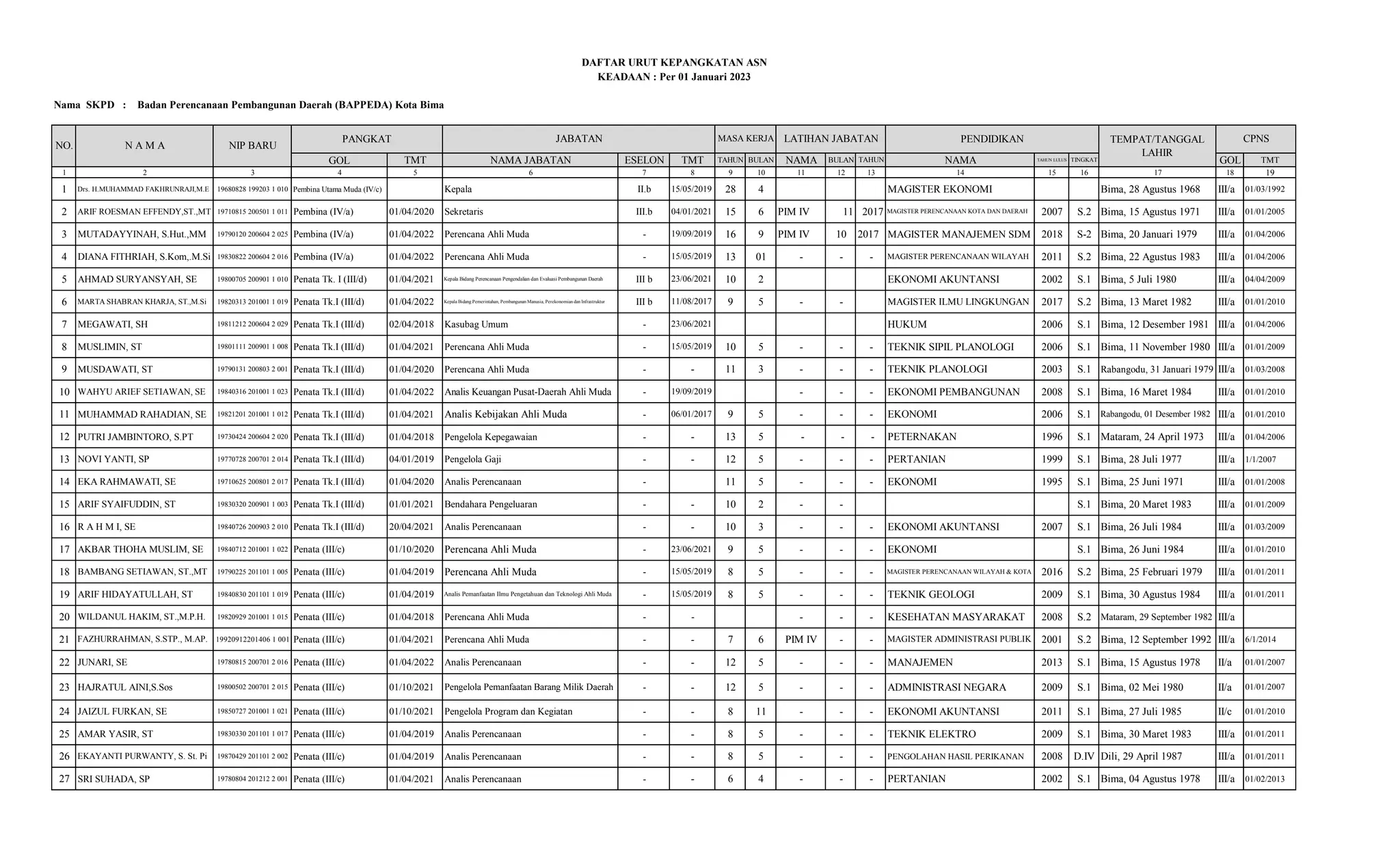 DUK dan ABSEN JANUARI 2023.pdf