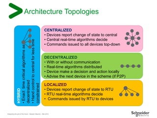 Integrating the Grid of the Future | PPT