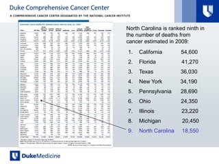 Duke Cancer Center | PDF