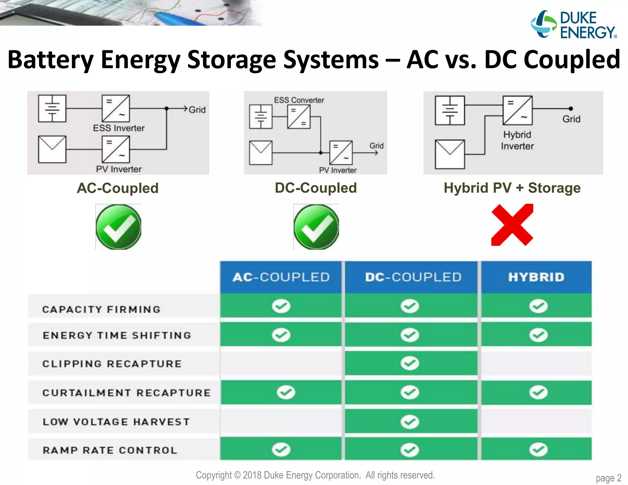 DC-Coupled Solar Plus Storage: Results from the Field | PPTX