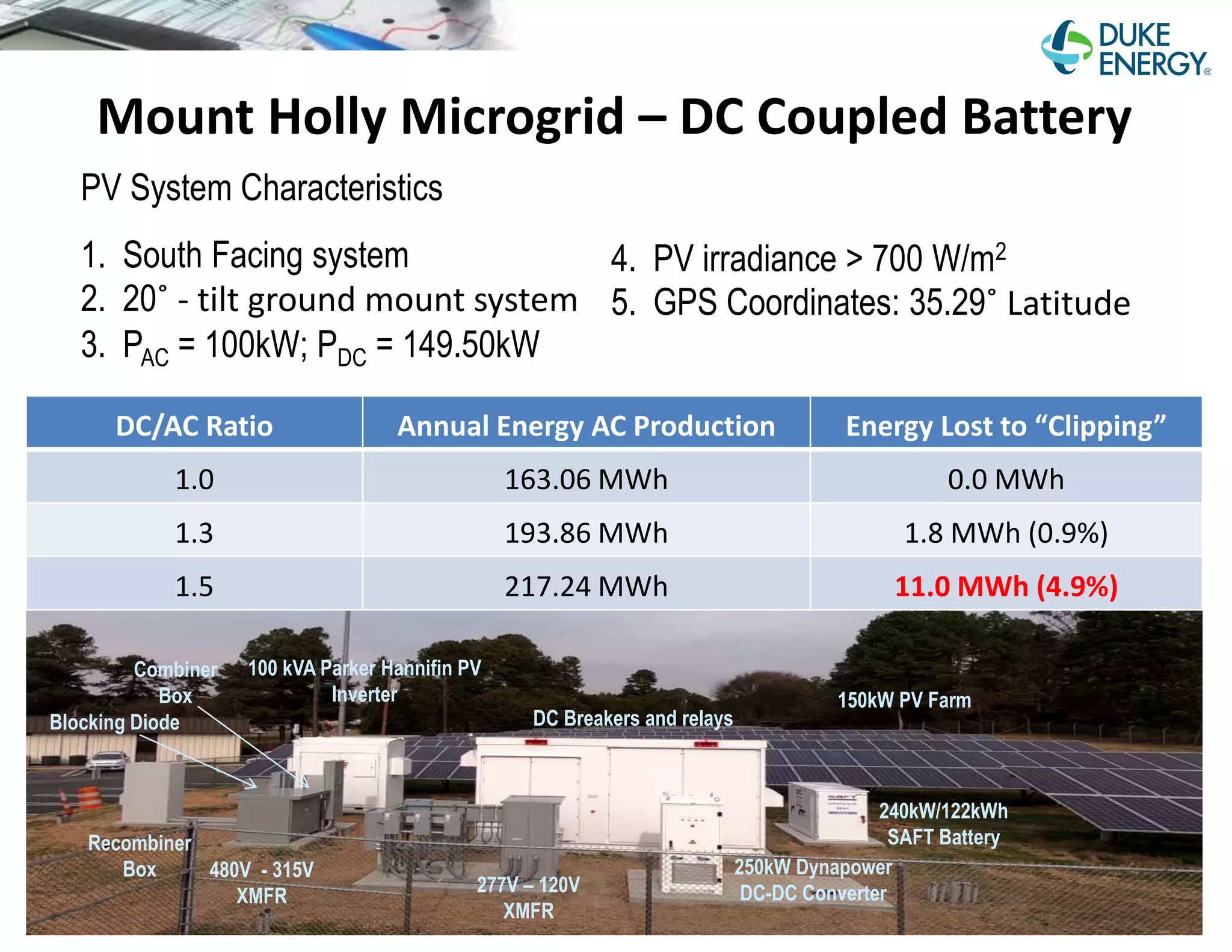 DC-Coupled Solar Plus Storage: Results from the Field | PPTX