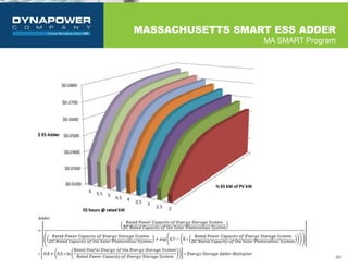 DC-Coupled Solar Plus Storage: Results from the Field | PPT
