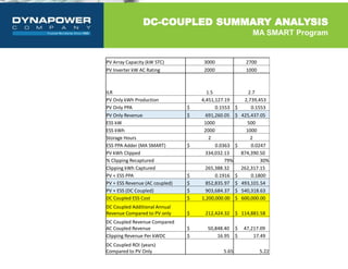 DC-Coupled Solar Plus Storage: Results from the Field | PPTX