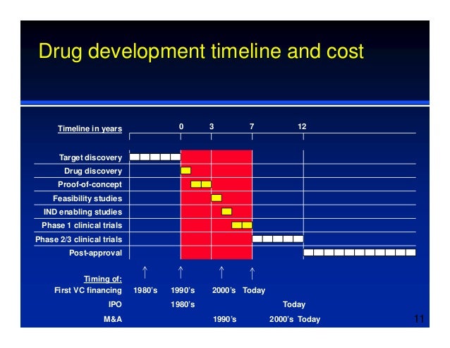 Richard Duke Basics of Drug Discovery and Development