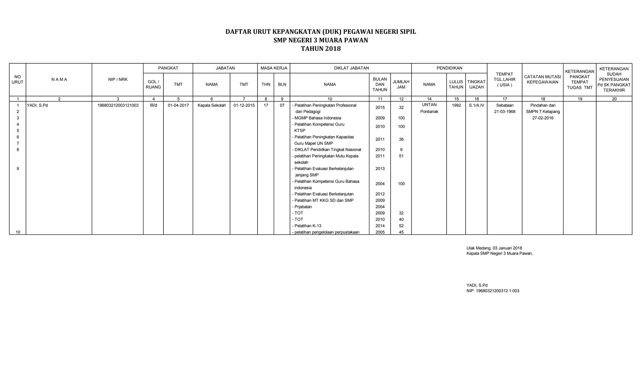contoh format DUK adminstrasi tata usaha.pdf