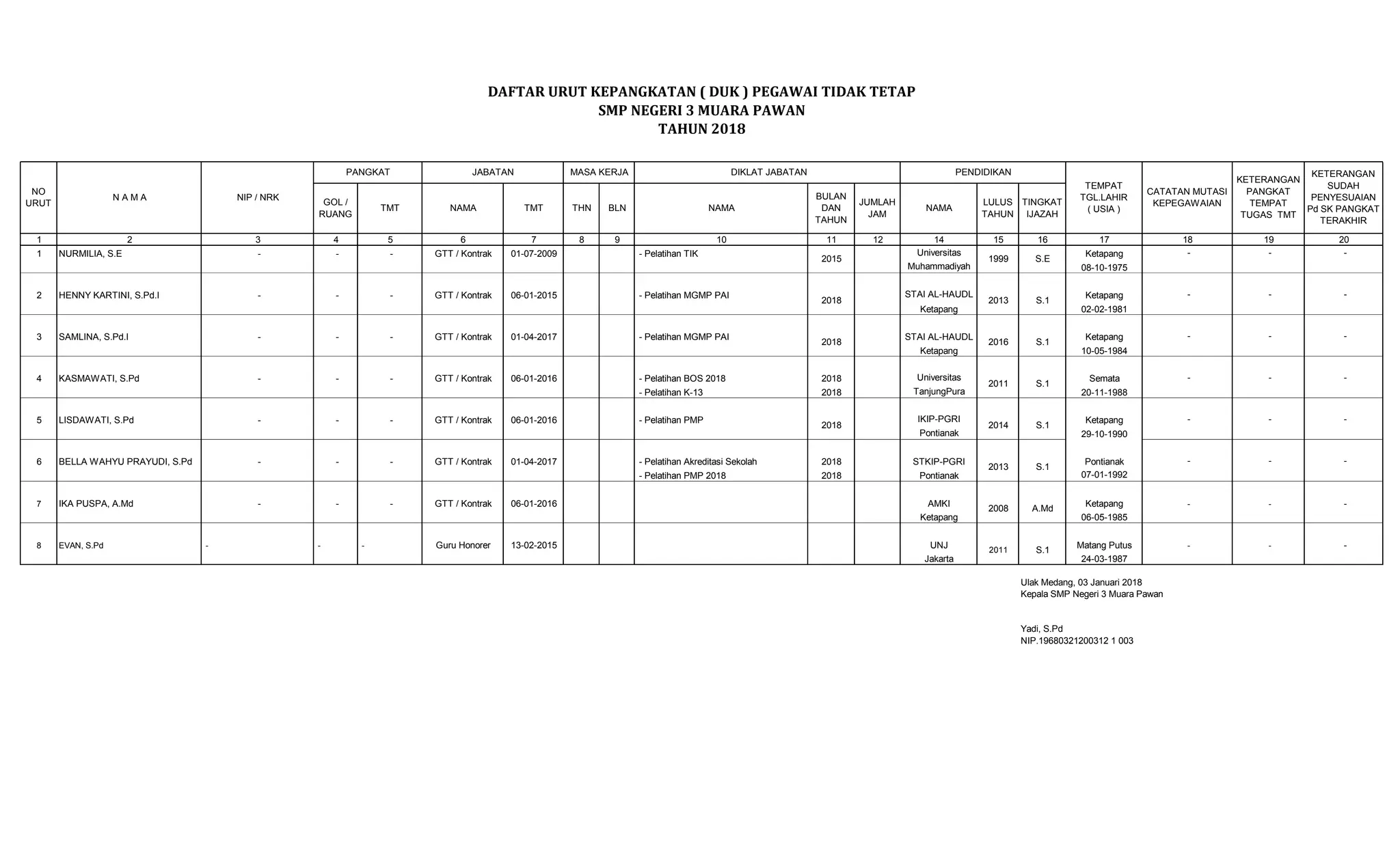 contoh format DUK adminstrasi tata usaha.pdf