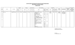 contoh format DUK adminstrasi tata usaha.pdf