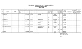 contoh format DUK adminstrasi tata usaha.pdf