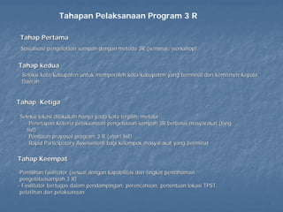 Dukungan bagi pengelolaan sampah 3 r berbasis masyarakat | PDF