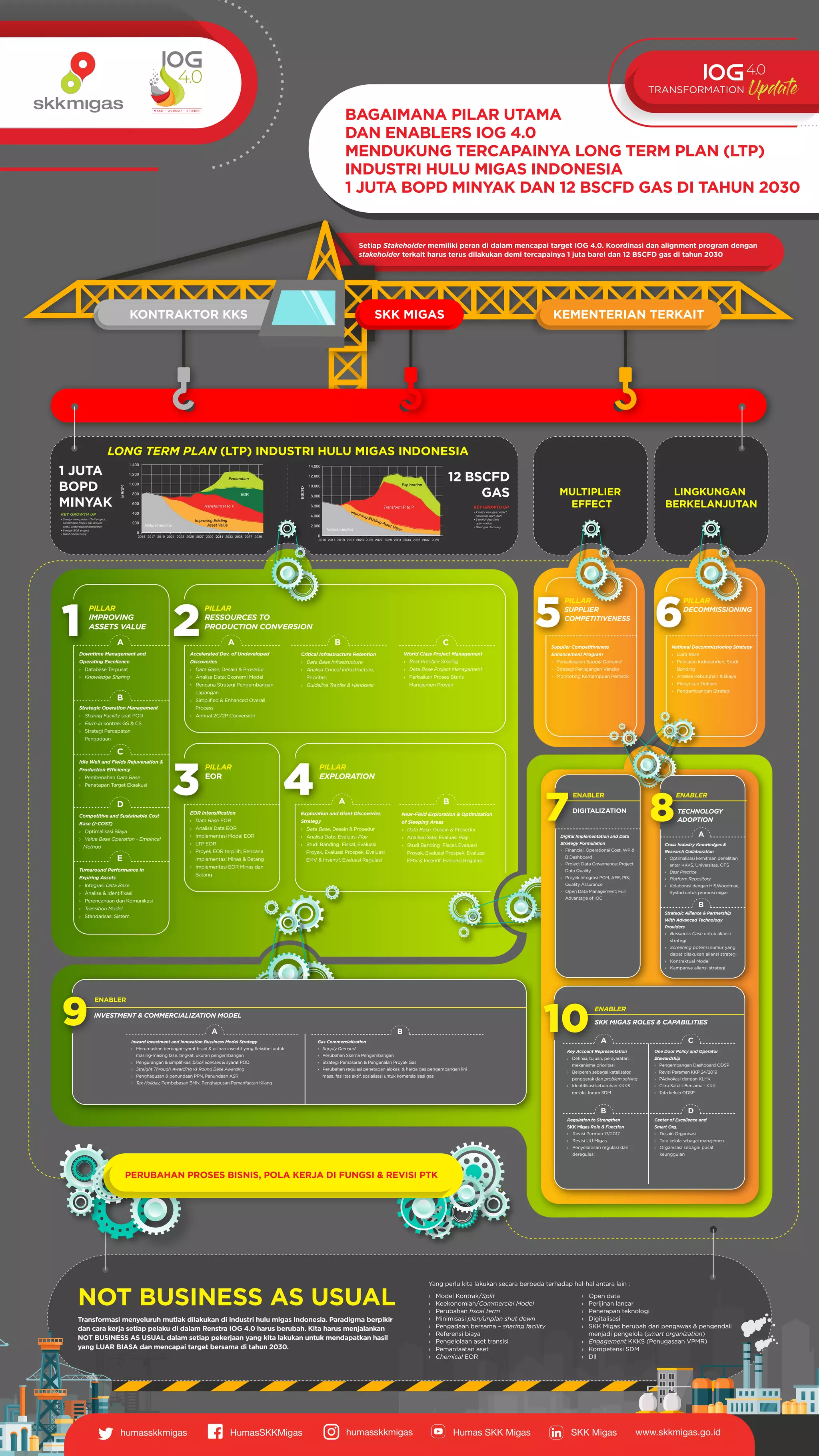 Support IOG 4.0 for Indonesia Oil and Gas Industry Long Term Plan .pdf