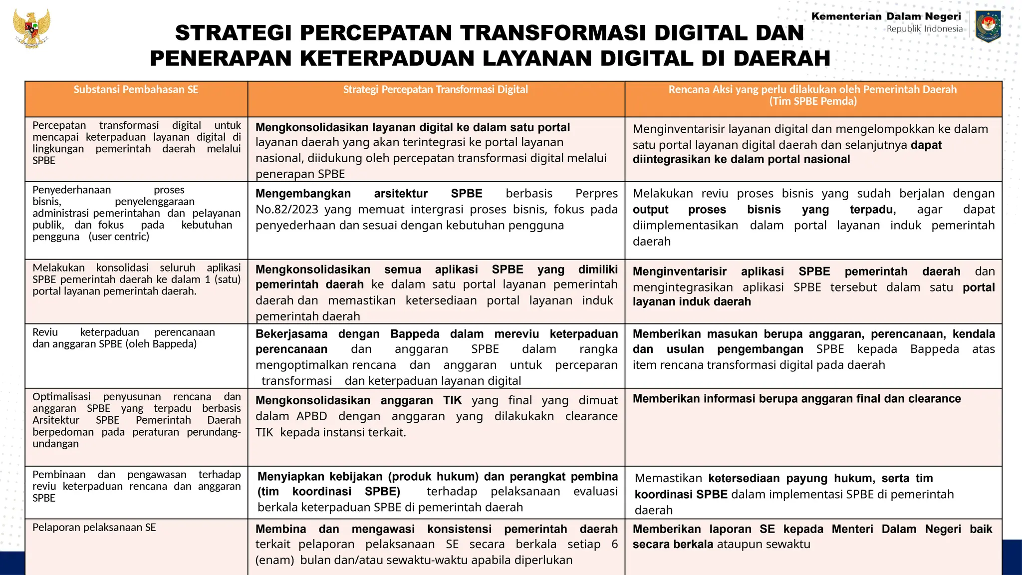 Dukungan Pemda terhadap Transformasi Digital (Pontianak).pptx