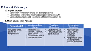 Dukungan Psikososial dan Edukasi Keluarga.pptx