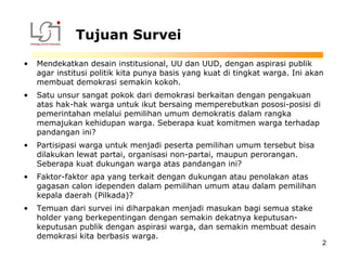 Dukungan terhadap calon independen | PPT