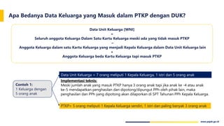 Data unit keluarga versus Penghasilan TKP.pptx