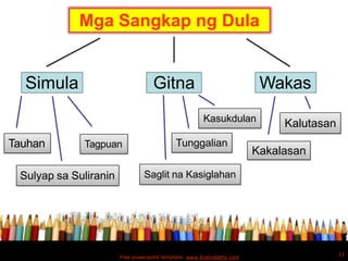 dula- edited.pptx