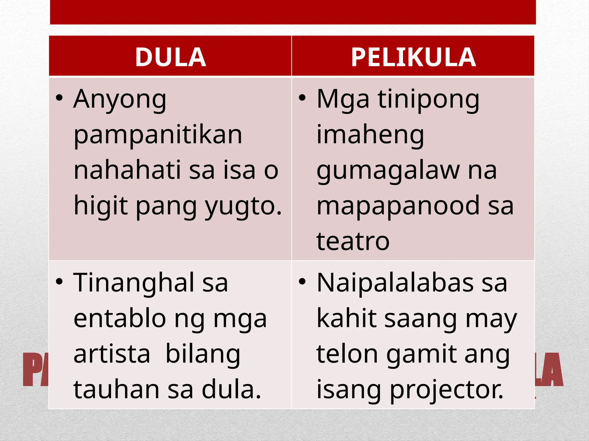DULA AT PELIKULA SA KOMUNIKASYON AT PANANALIKSIK | PPTX