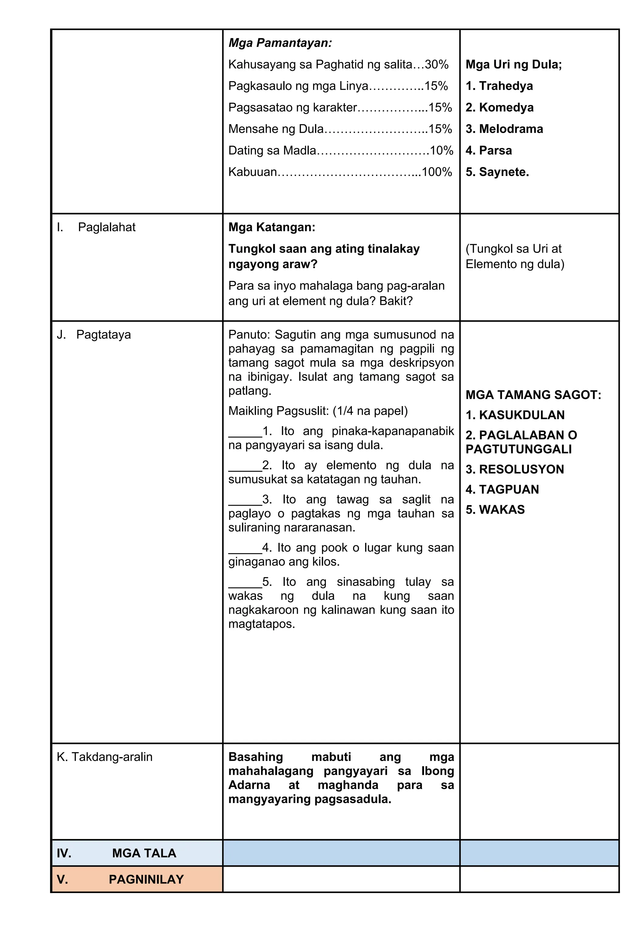 DULA LESSON PLAN GRADE 9, PLEASE READ THIS. | DOCX