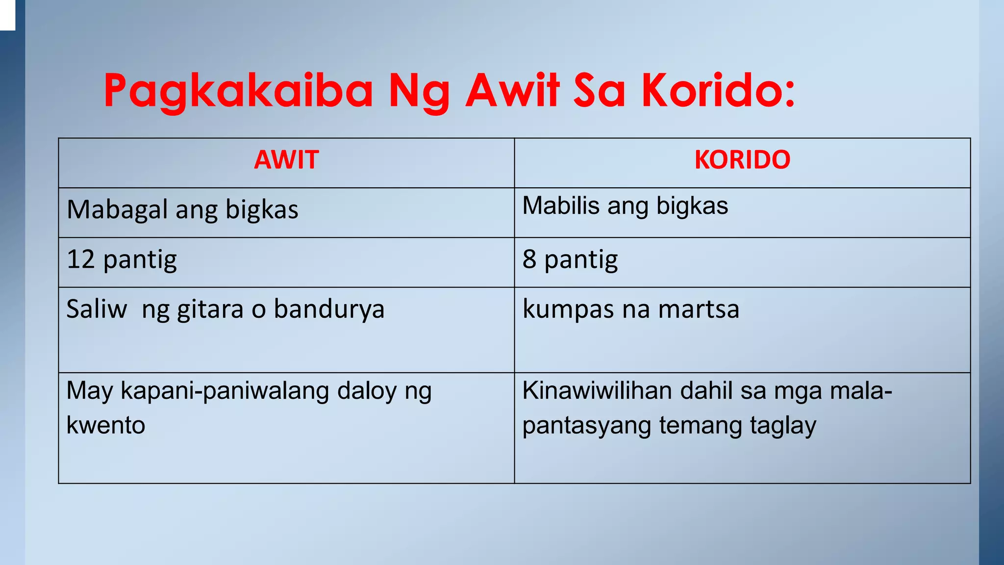 Dulang patula sa panahon ng Kastila | PPTX