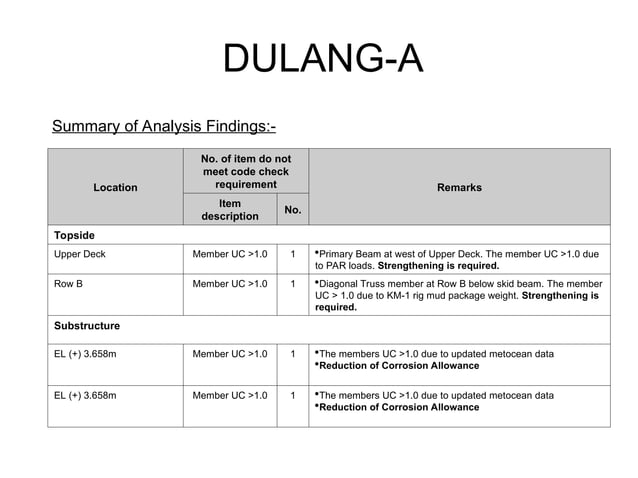Dulang Redevelopment (Phase 1) Analysis Result and proposed mitigation.ppt