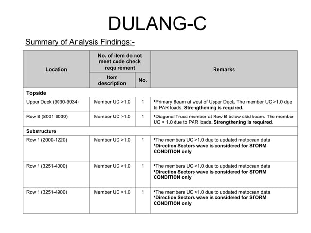Dulang Redevelopment (Phase 1) Analysis Result and proposed mitigation.ppt