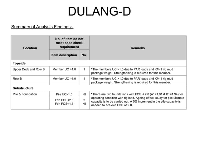 Dulang Redevelopment (Phase 1) Analysis Result and proposed mitigation.ppt