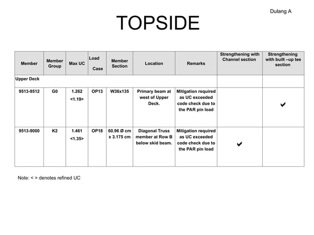 Dulang Redevelopment (Phase 1) Analysis Result and proposed mitigation.ppt