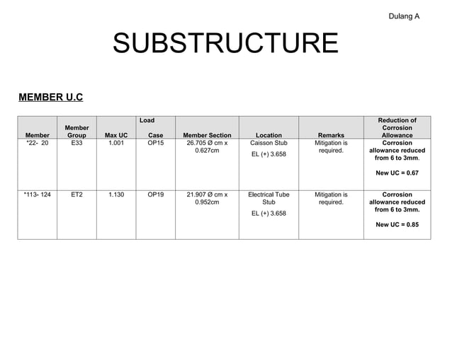 Dulang Redevelopment (Phase 1) Analysis Result and proposed mitigation.ppt