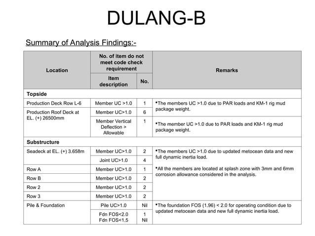 Dulang Redevelopment (Phase 1) Analysis Result and proposed mitigation.ppt