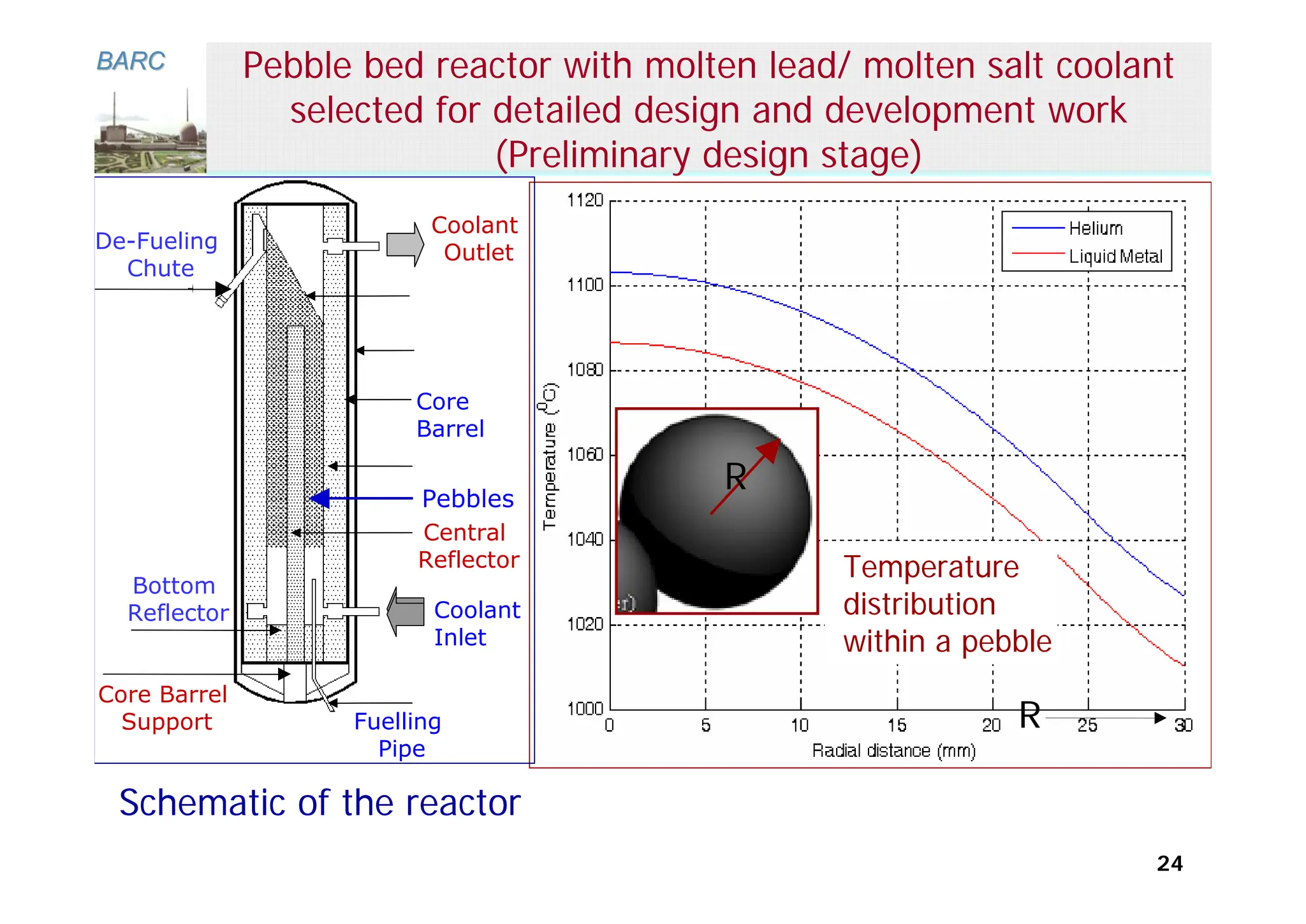 Dulera India The Indian High Temperature Reactor Programme.pdf